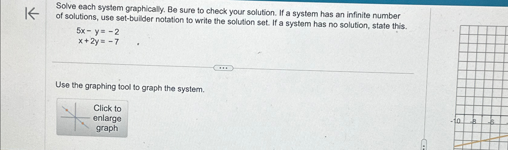 Solved Solve each system graphically. Be sure to check your | Chegg.com