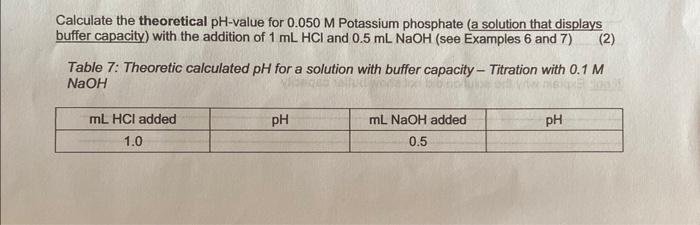 Solved Calculate the theoretical pH-value for 0.050M | Chegg.com