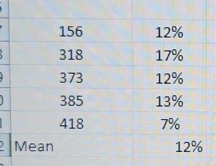 Step 1: The random number generator yields the | Chegg.com