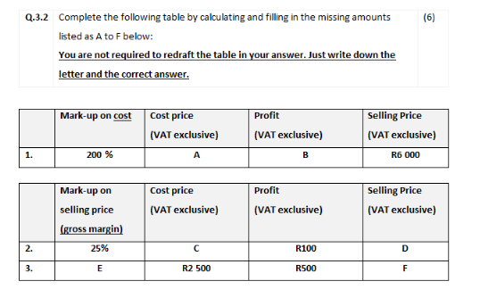 Solved Q.3.2 ﻿Complete the following table by calculating | Chegg.com