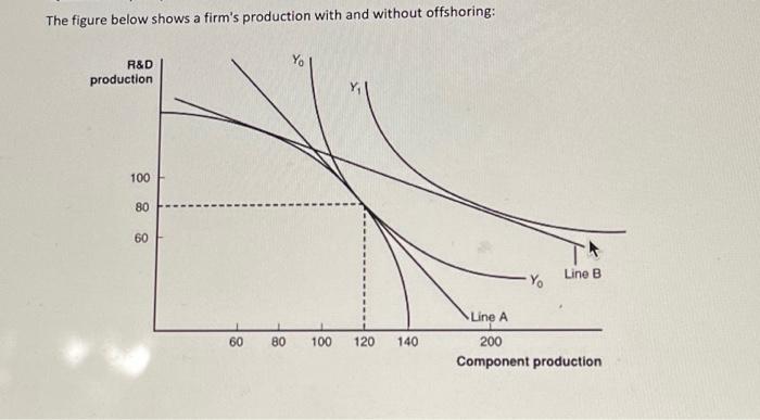 Solved The figure below shows a firm's production with and | Chegg.com