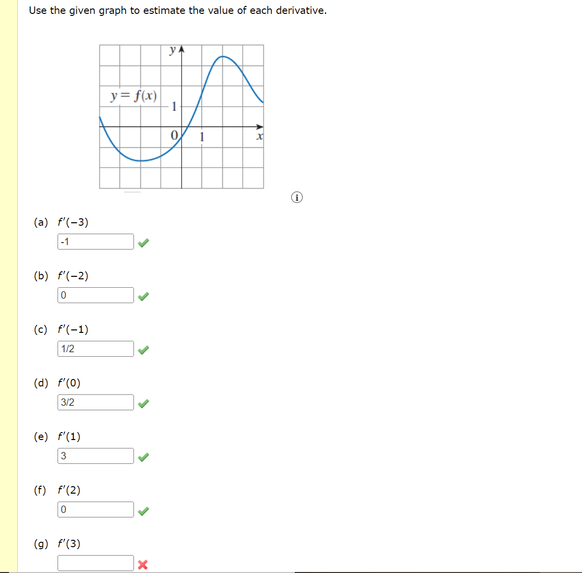 Solved Use the given graph to estimate the value of each | Chegg.com