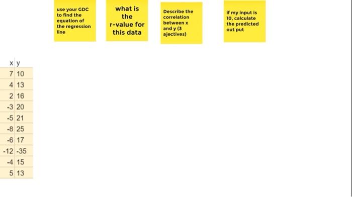 Solved use your GDC to find the equation of the regression | Chegg.com