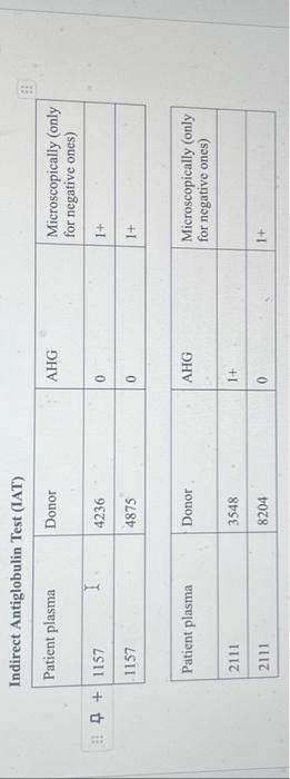 Solved Indirect Antiglobulin Test (IAT) In RUR | Chegg.com