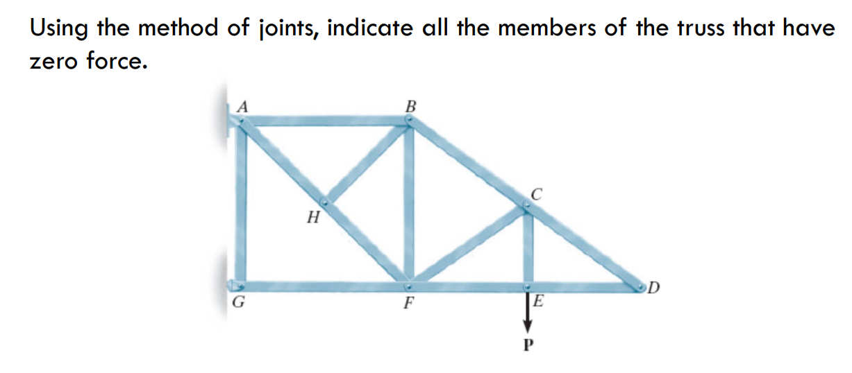 Solved Using the method of joints, indicate all the members | Chegg.com