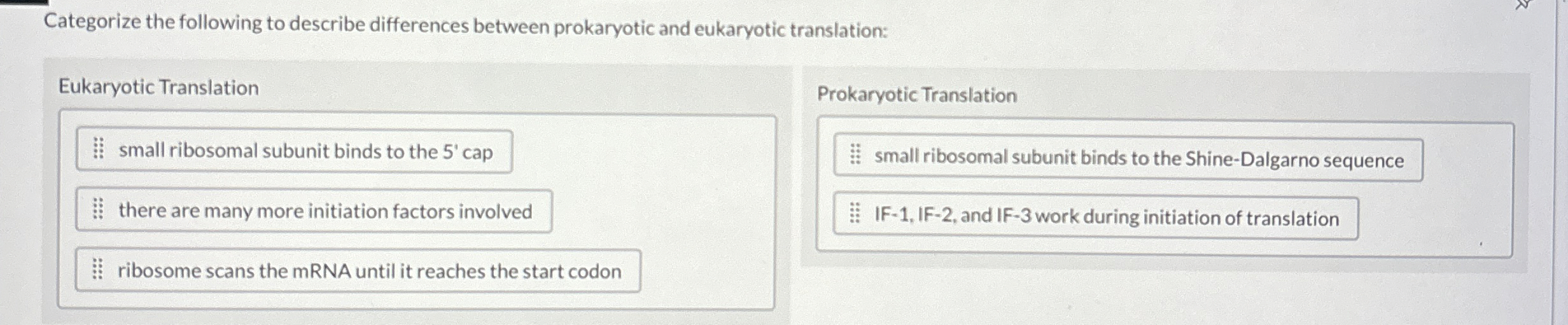Solved Categorize the following to describe differences | Chegg.com