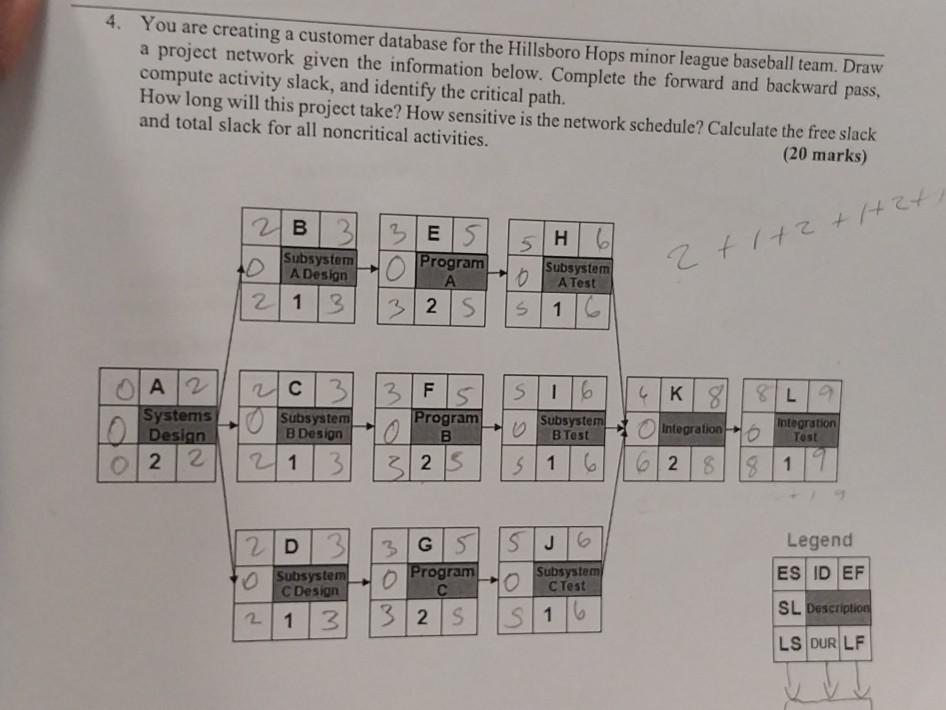 Solved Draw a project network from the following | Chegg.com