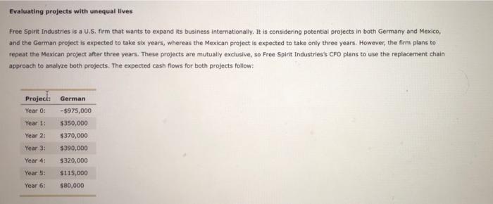 Solved Evaluating projects with unequal lives Free Spirit | Chegg.com