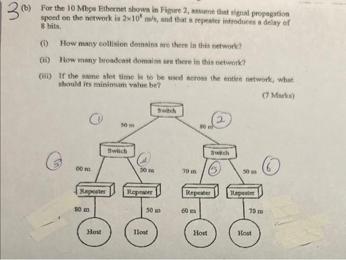 Solved b) For the 10Mbps Ethemet shown in Figure 2, assume | Chegg.com