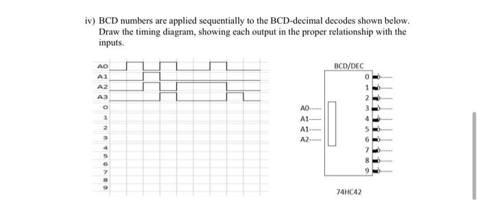Solved iv) BCD numbers are applied sequentially to the | Chegg.com
