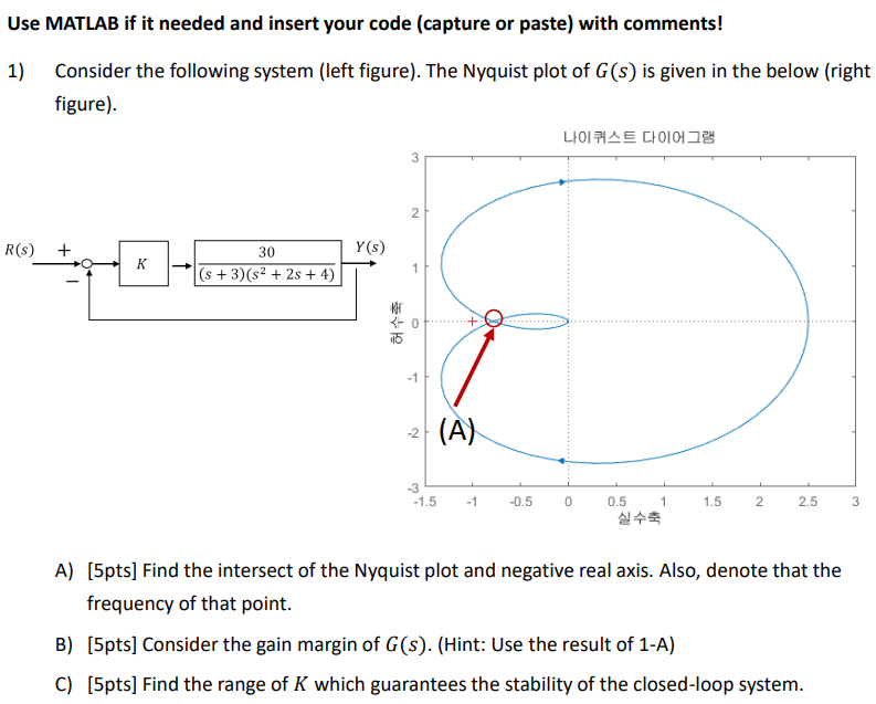 Solved Use matlab if it needed.A) [5pts] ﻿Find the intersect | Chegg.com