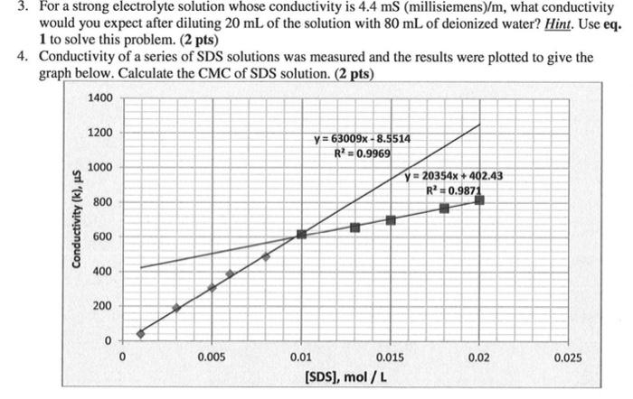 Solved 3. For a strong electrolyte solution whose | Chegg.com