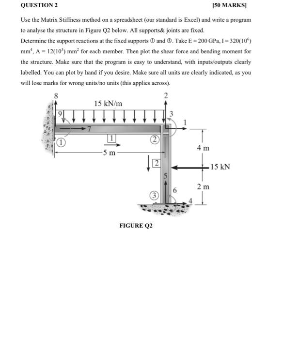 Solved Use the Matrix Stiffness method on a spreadsheet (our | Chegg.com