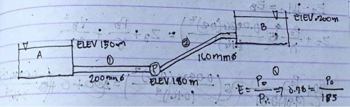 Solved oil with specific gravity of 0.87 is being pumped | Chegg.com