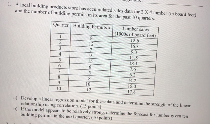 Solved 1. A local building products and the number of | Chegg.com