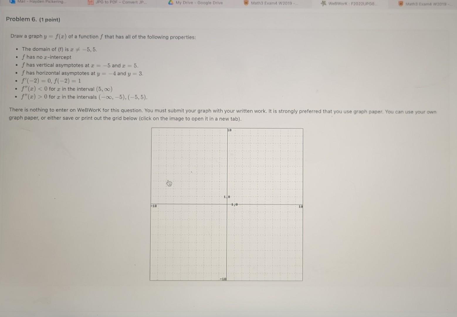 Solved Draw a graph y=f(x) of a function f that has all of | Chegg.com