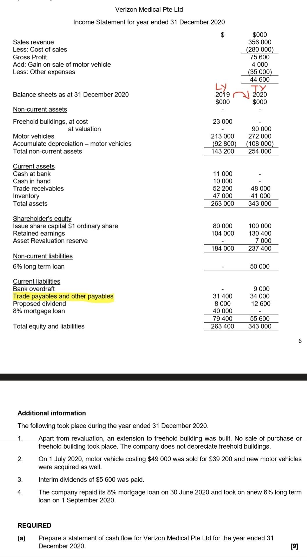 Solved Verizon Medical Pte Ltd Income Statement for year | Chegg.com