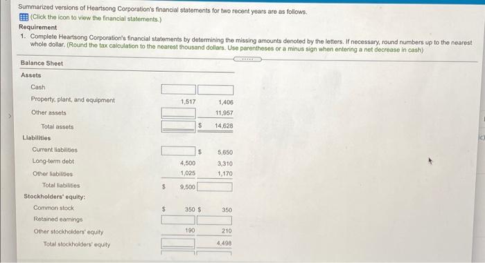 Solved Summarized versions of Heartsong Corporation's | Chegg.com