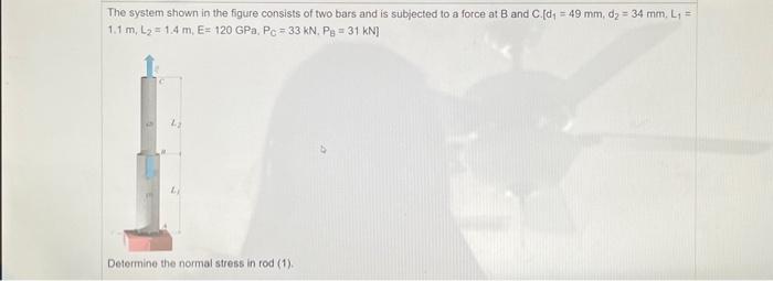 Solved The system shown in the figure consists of two bars | Chegg.com