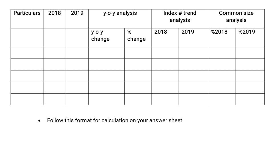Solved From the following Balance sheet of ABC Ltd. | Chegg.com
