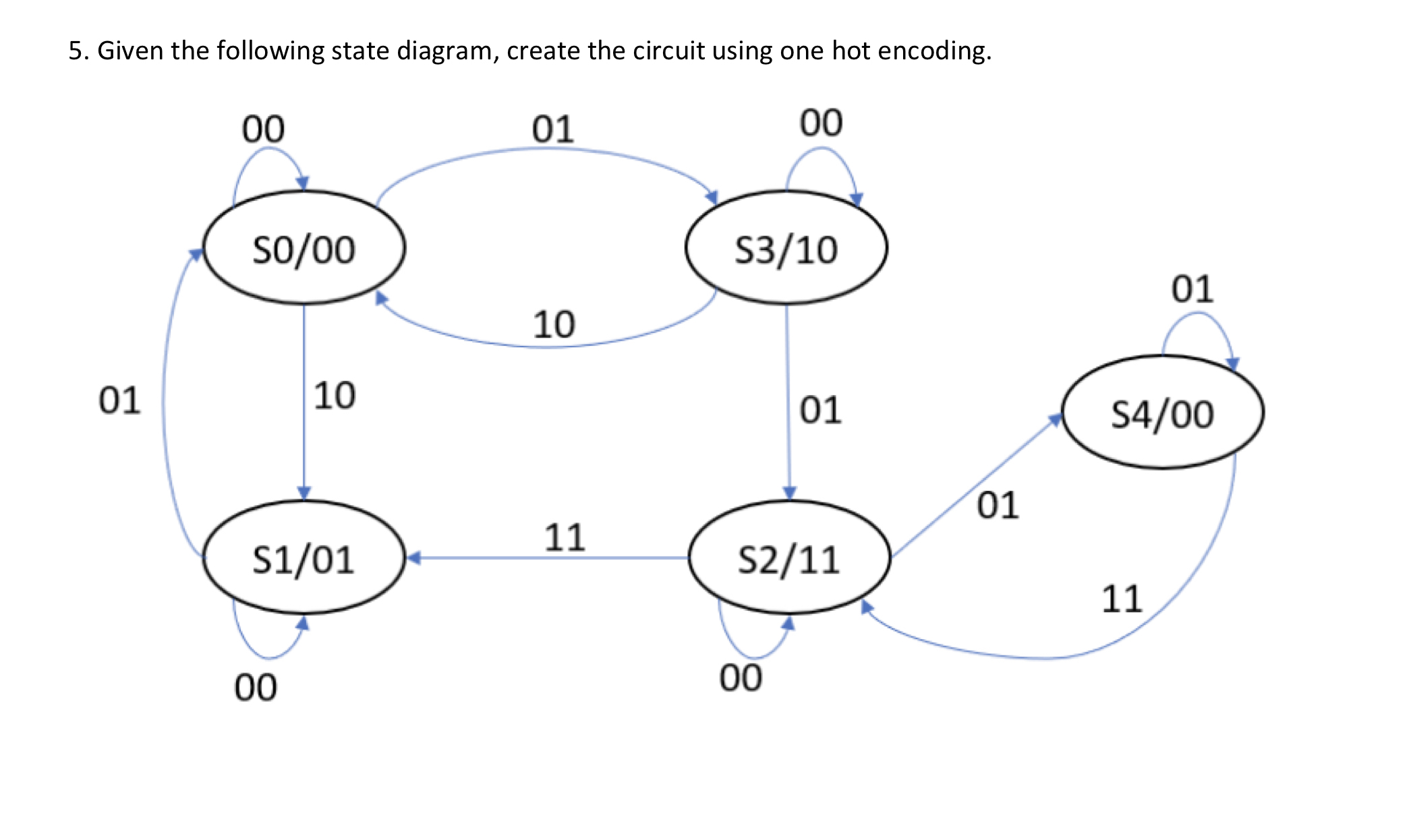 Solved Given the following state diagram, create the circuit | Chegg.com
