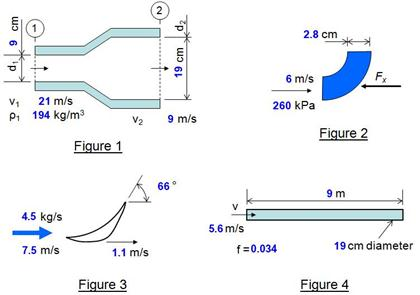 Solved A compressible fluid flows through the expander shown | Chegg.com