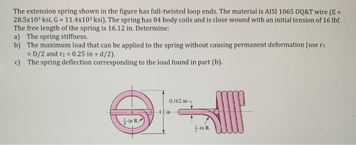 Solved The extension spring shown in the figure has | Chegg.com