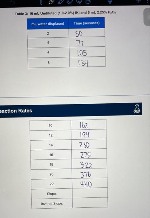 Solved I need help finding the slope and inverse slope along | Chegg.com