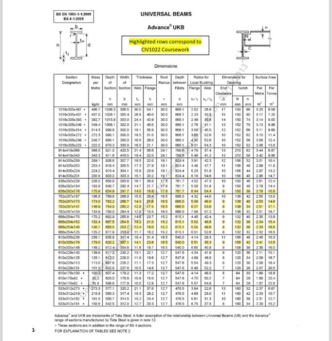 Part 1: Portal Frame Drawing Single storey buildings | Chegg.com