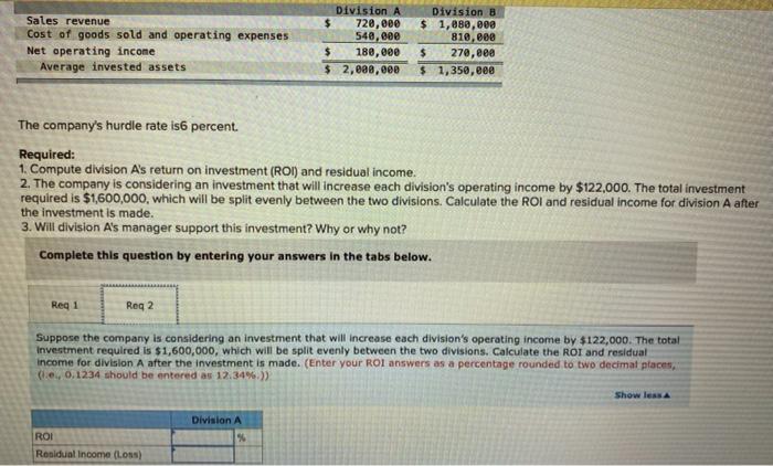 Solved Sales revenue Cost of goods sold and operating | Chegg.com