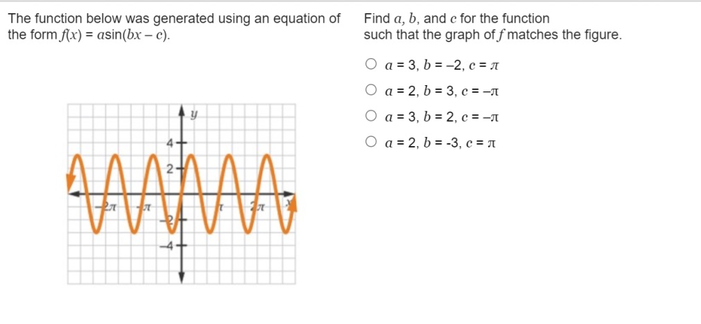 Solved The function below was generated using an equation | Chegg.com