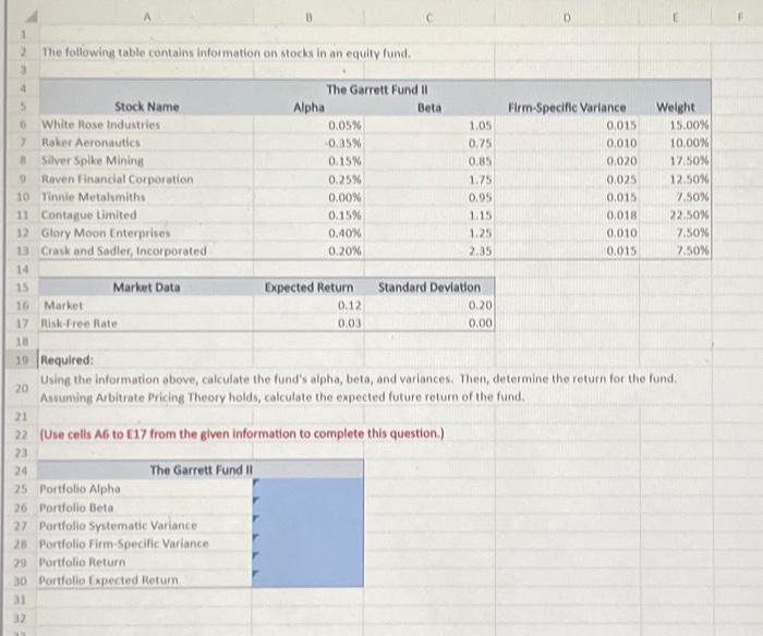 Solved The following table contains information on stocks in | Chegg.com