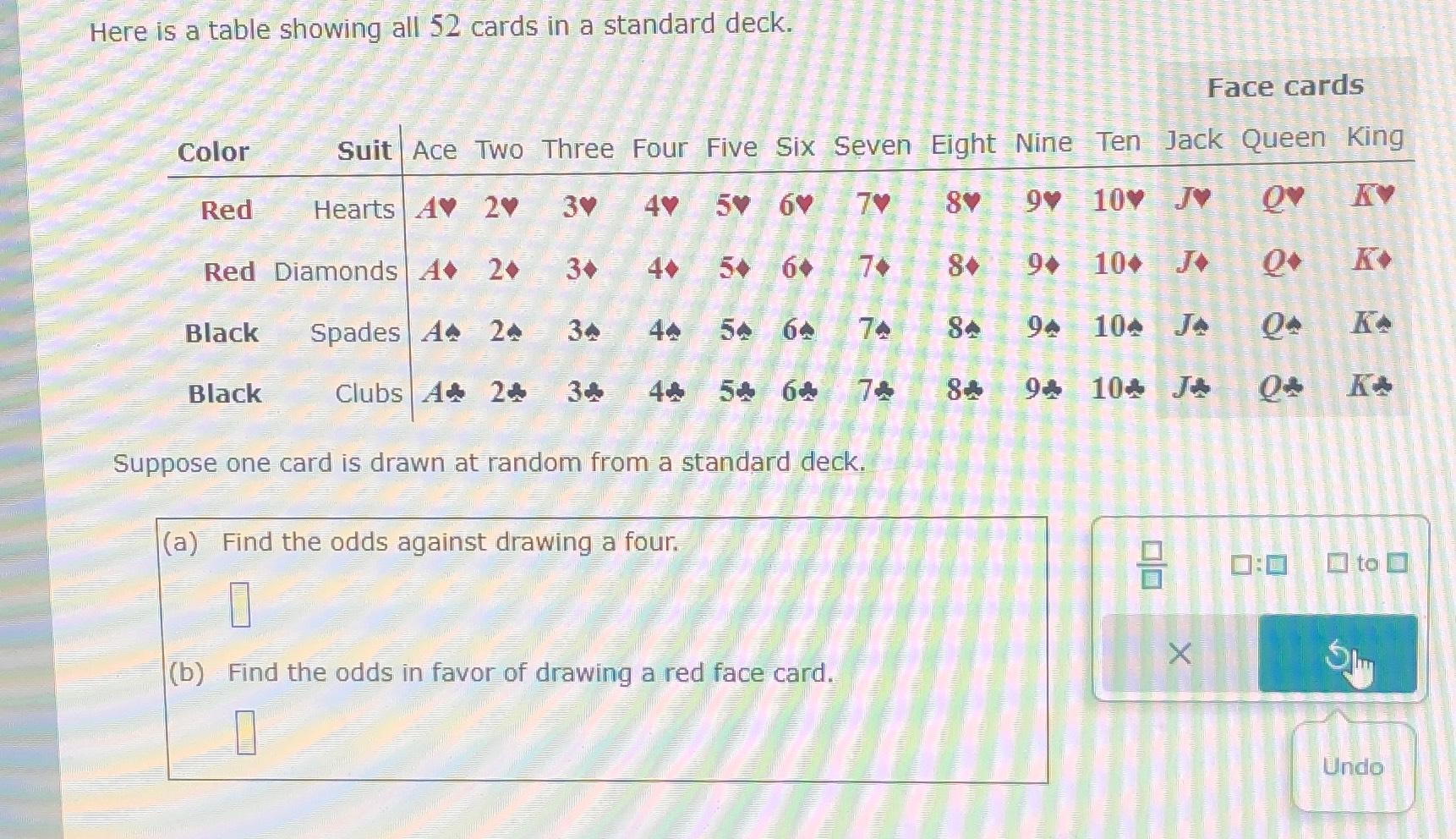 Solved Here is a table showing all 52 ﻿cards in a standard | Chegg.com