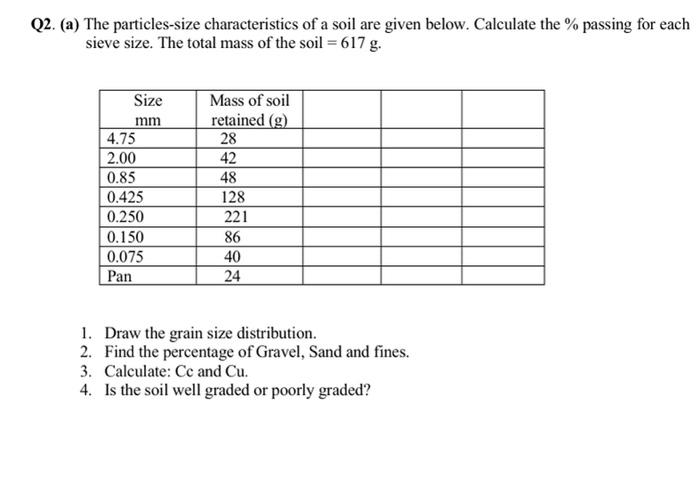 Solved Q2. (a) The particles-size characteristics of a soil | Chegg.com