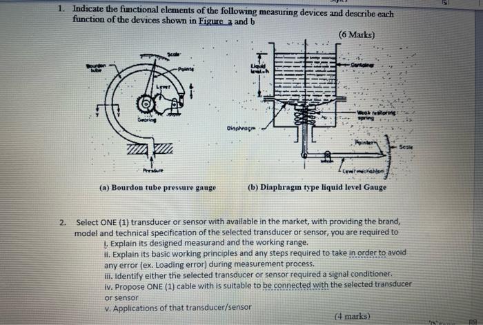 Solved 1. Indicate the functional elements of the following | Chegg.com