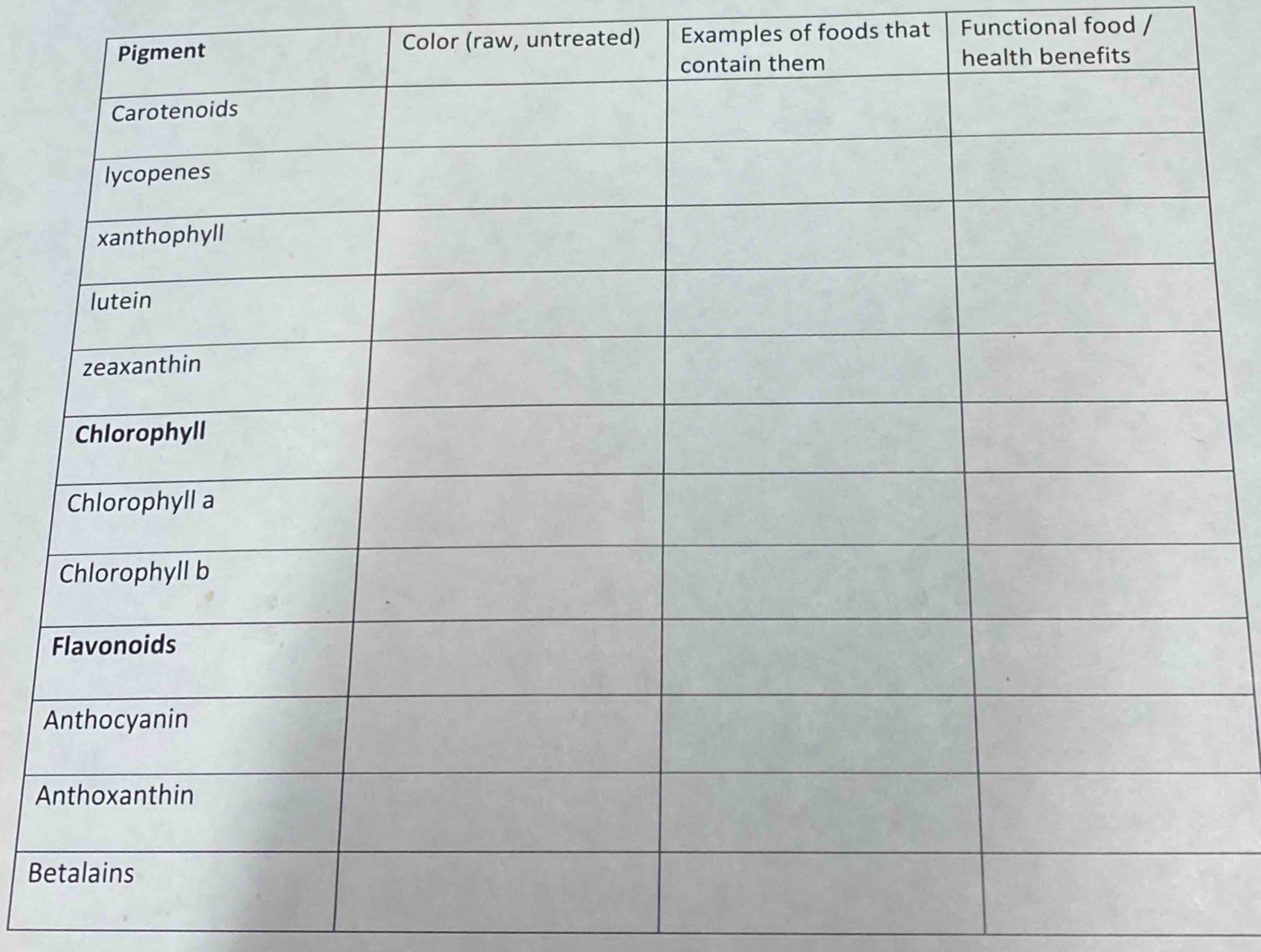 Solved For each of the following pigments: carotenoids, | Chegg.com
