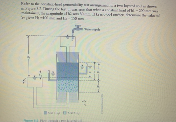 Solved Refer to the constant-head permeability test | Chegg.com Solved Refer to the constant-head permeability test | Chegg.com