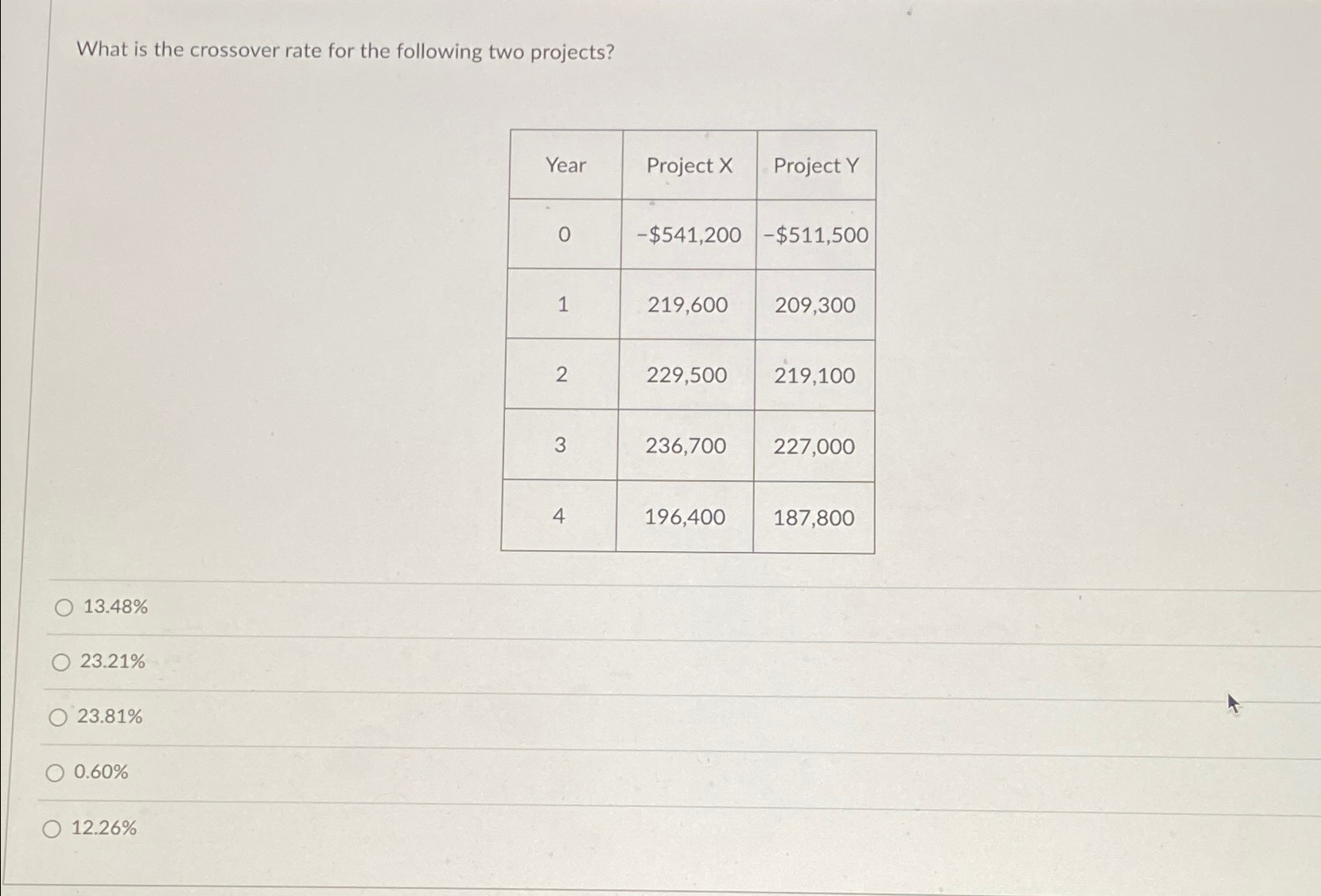 Solved What is the crossover rate for the following two | Chegg.com