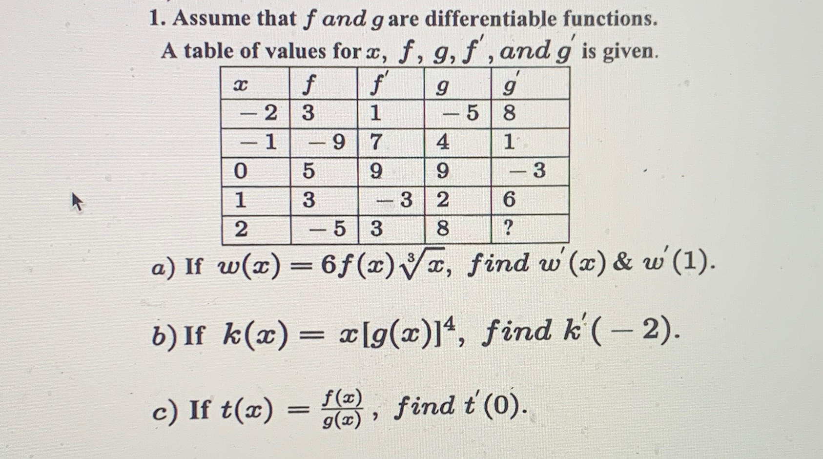 Solved Assume that f ﻿and g ﻿are differentiable functions. A | Chegg.com