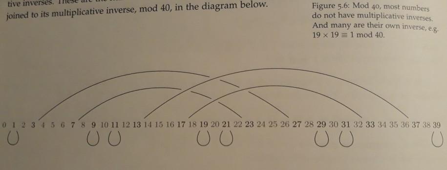 Solved 10. Explain the left-right symmetry that appears in | Chegg.com