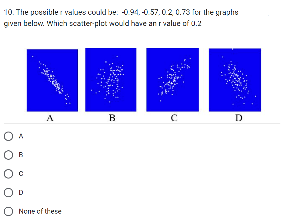 Solved The possible r ﻿values could be: -0.94,-0.57,0.2,0.73 | Chegg.com