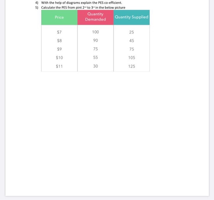 Solved Calculate the PES from pint 2nd to 3rd in the below | Chegg.com