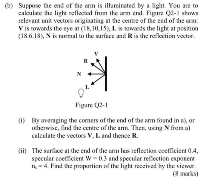 Solved (b) Suppose the end of the arm is illuminated by a | Chegg.com
