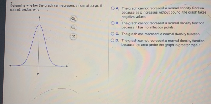 Solved Determine whether the graph can represent a normal | Chegg.com