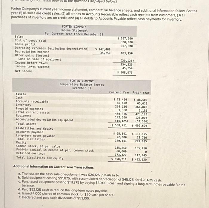 Solved Forten Company's current year income statement, | Chegg.com