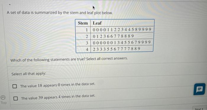 Solved A set of data is summarized by the stem and leaf plot | Chegg.com