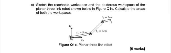 Solved c) Sketch the reachable workspace and the dexterous | Chegg.com