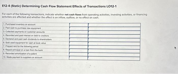 Solved E12-4 (Static) Determining Cash Flow Statement | Chegg.com