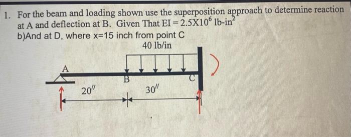 1. For the beam and loading shown use the | Chegg.com