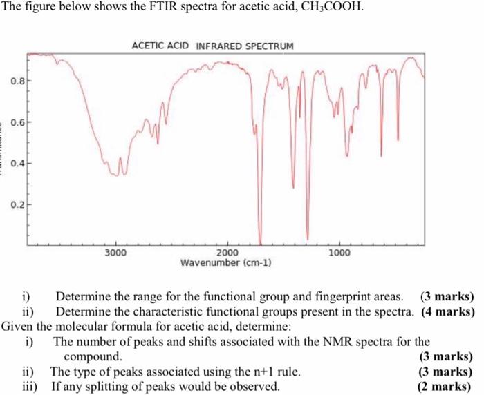 Solved The figure below shows the FTIR spectra for acetic | Chegg.com